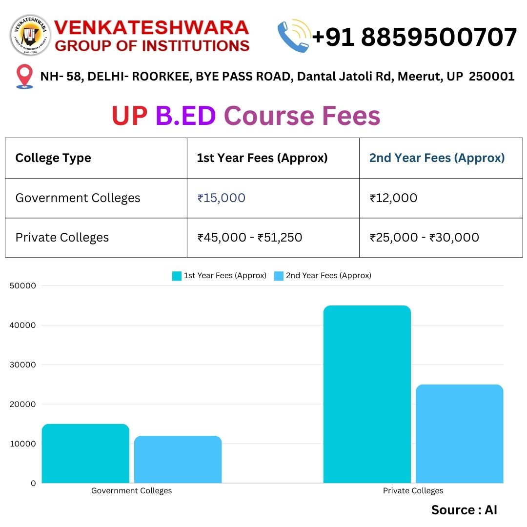 B.Ed: Full Form, Course Details, Eligibility & Fees Explained (2025 ...